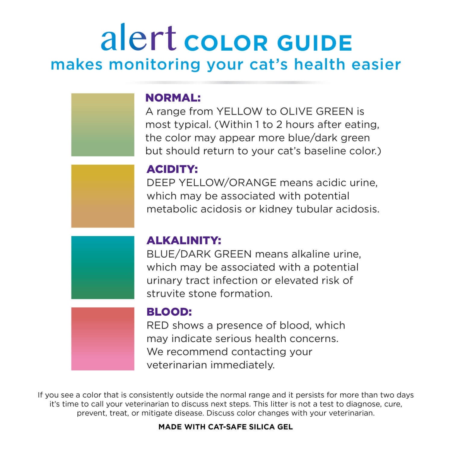 prettylitter cat chart