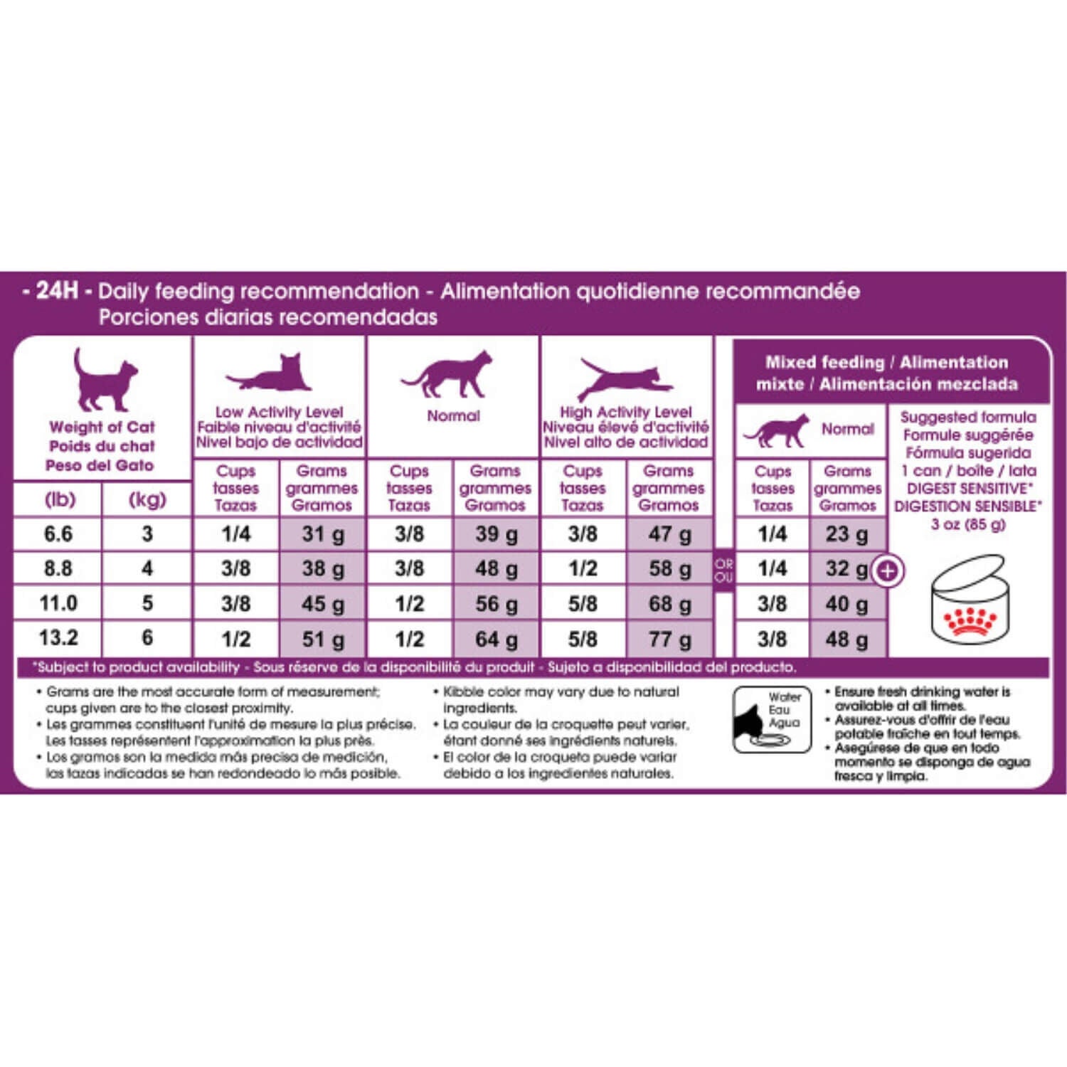 Royal Canin Sensitive Digestion Dry Cat Food 7lb | Pet Supermarket