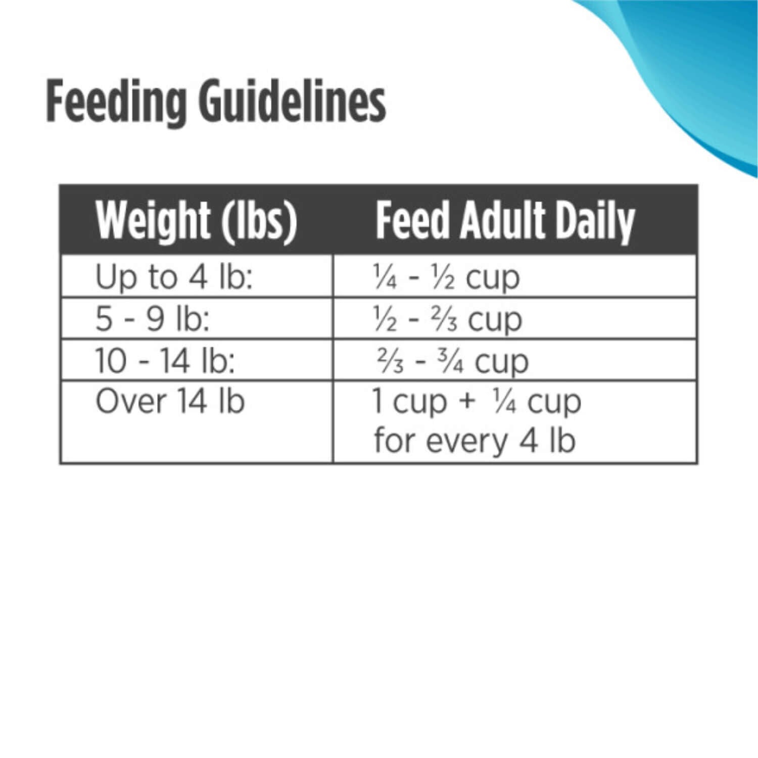 Nulo Freestyle Adult Trim Cat Grain-Free Salmon - Lentils Dry Cat Food ...