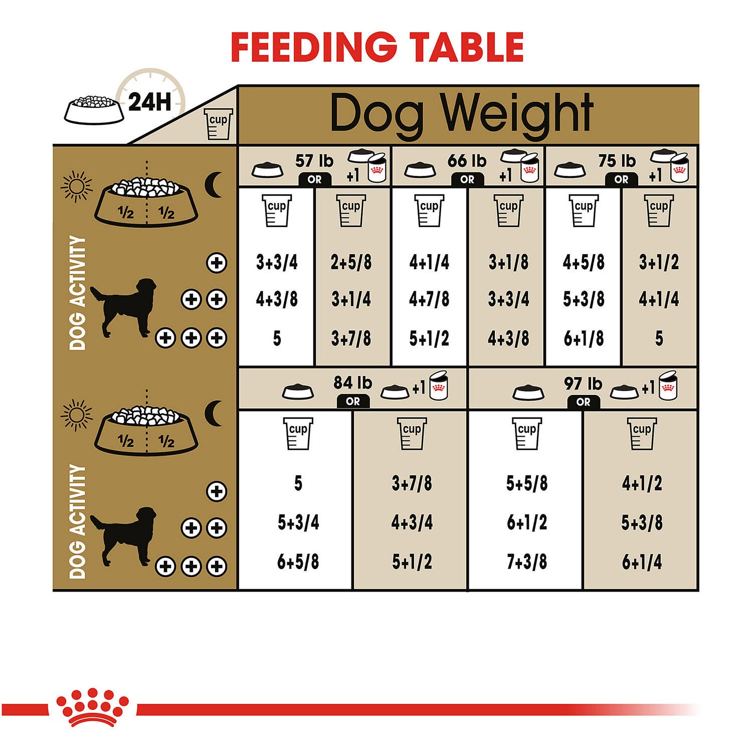Royal Canin Breed Health Nutrition Labrador Retriever Adult Dry Dog ...