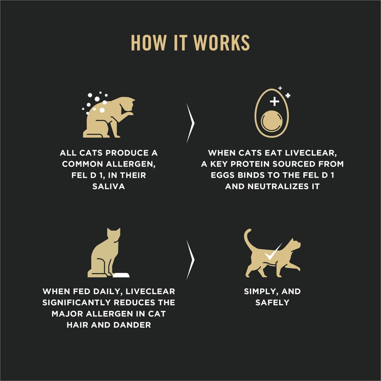 Purina Pro Plan Liveclear Allergen Reducing, High Protein, Chicken And ...