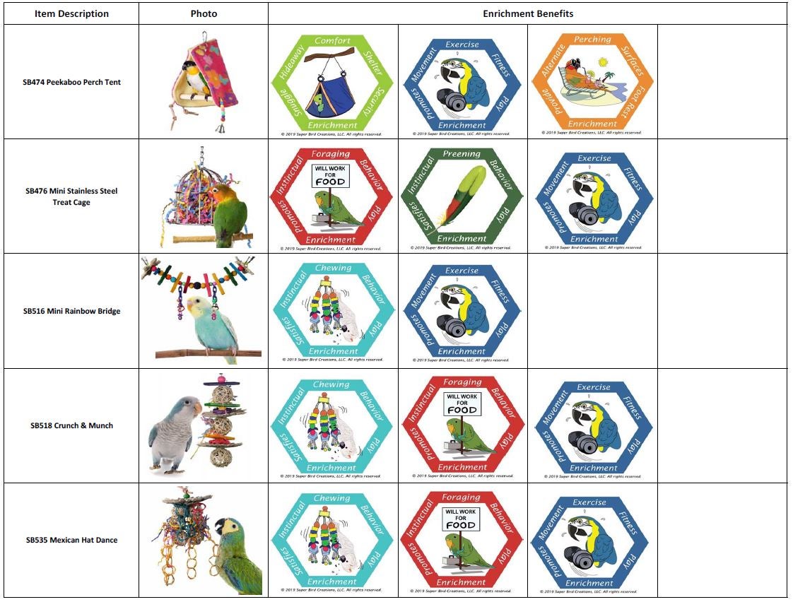 Bird Toy Charts | Pet Supermarket