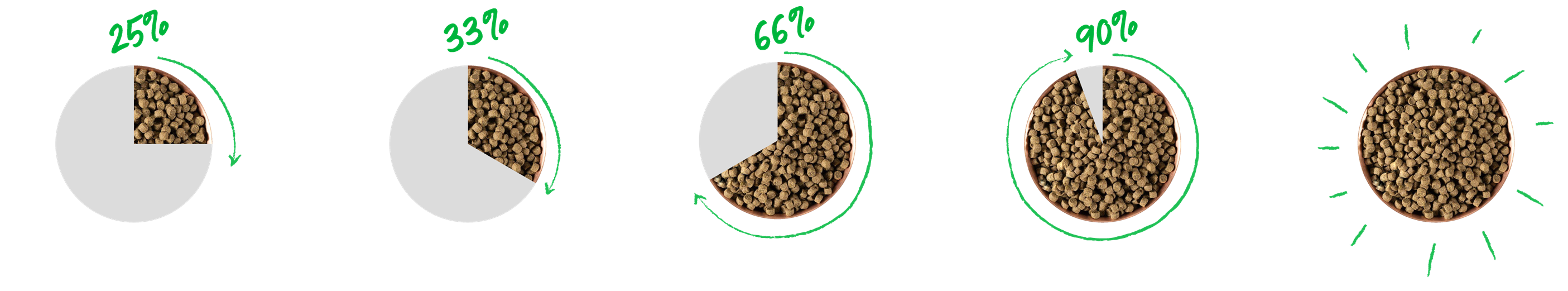 Open Farm Pet Food | Pet Supermarket